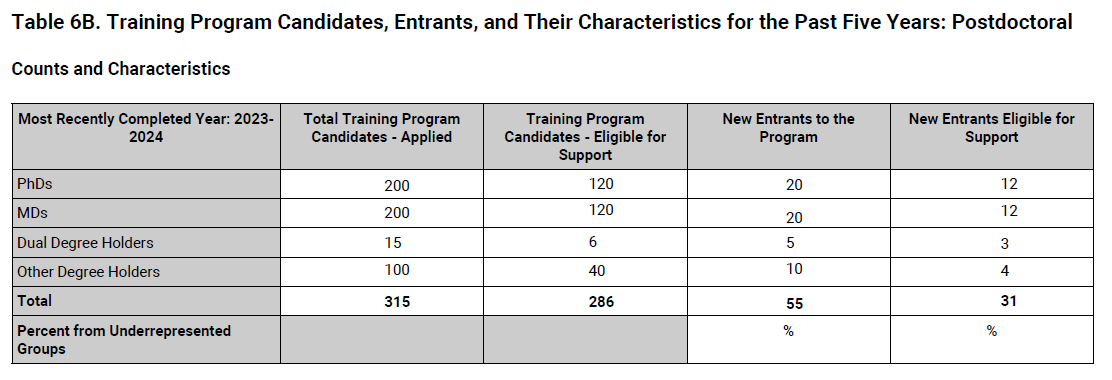 Table 6 (A & B): Applicants, Entrants, and their Characteristics for ...